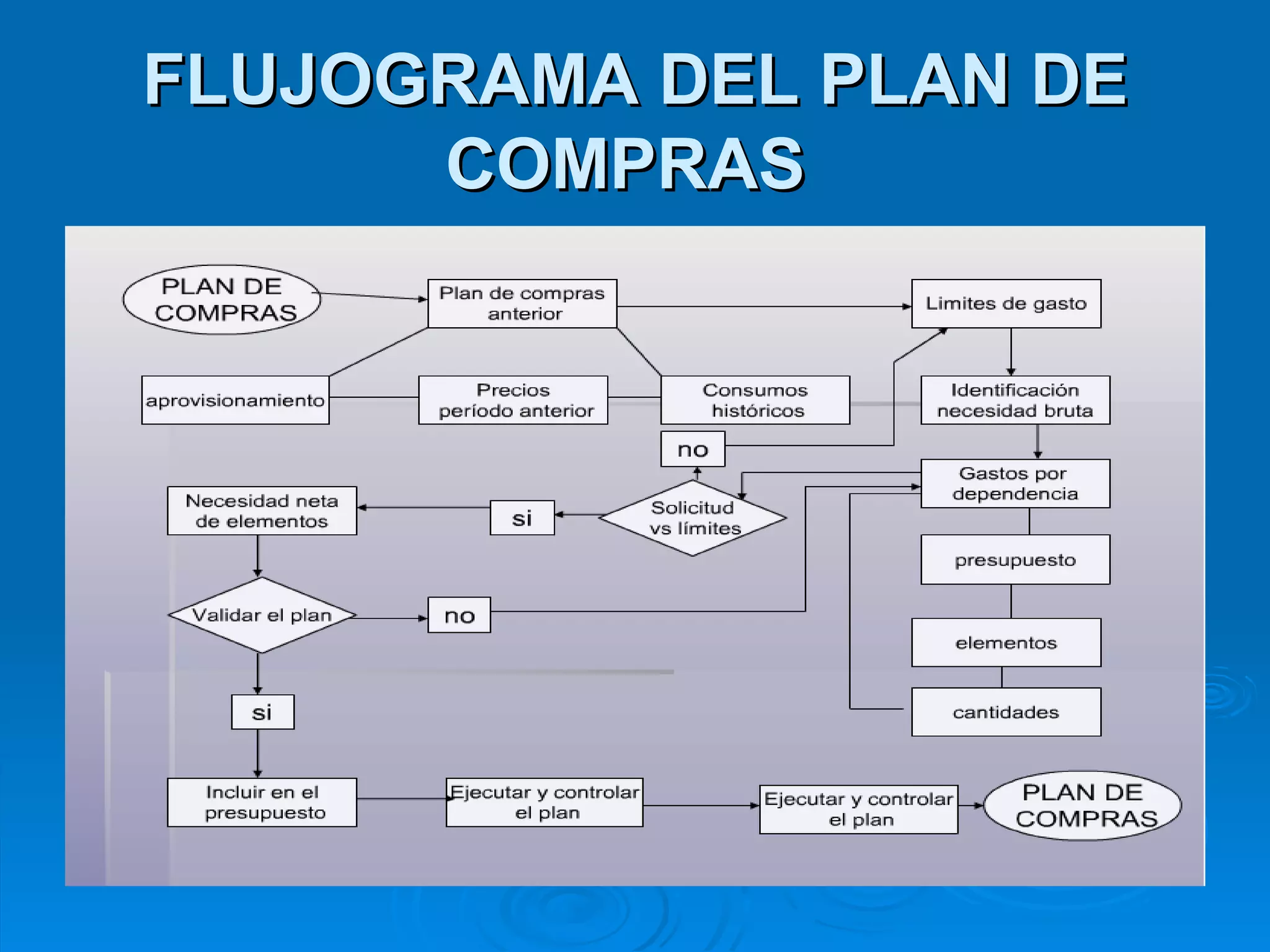 Plan De Compras | PPT