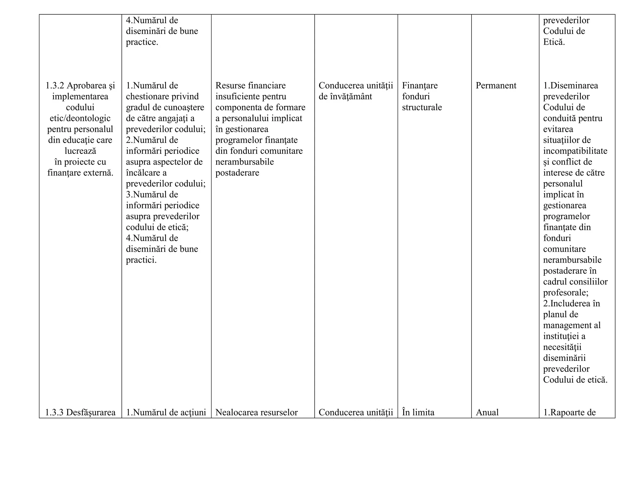 Plan de-integritate | PPT