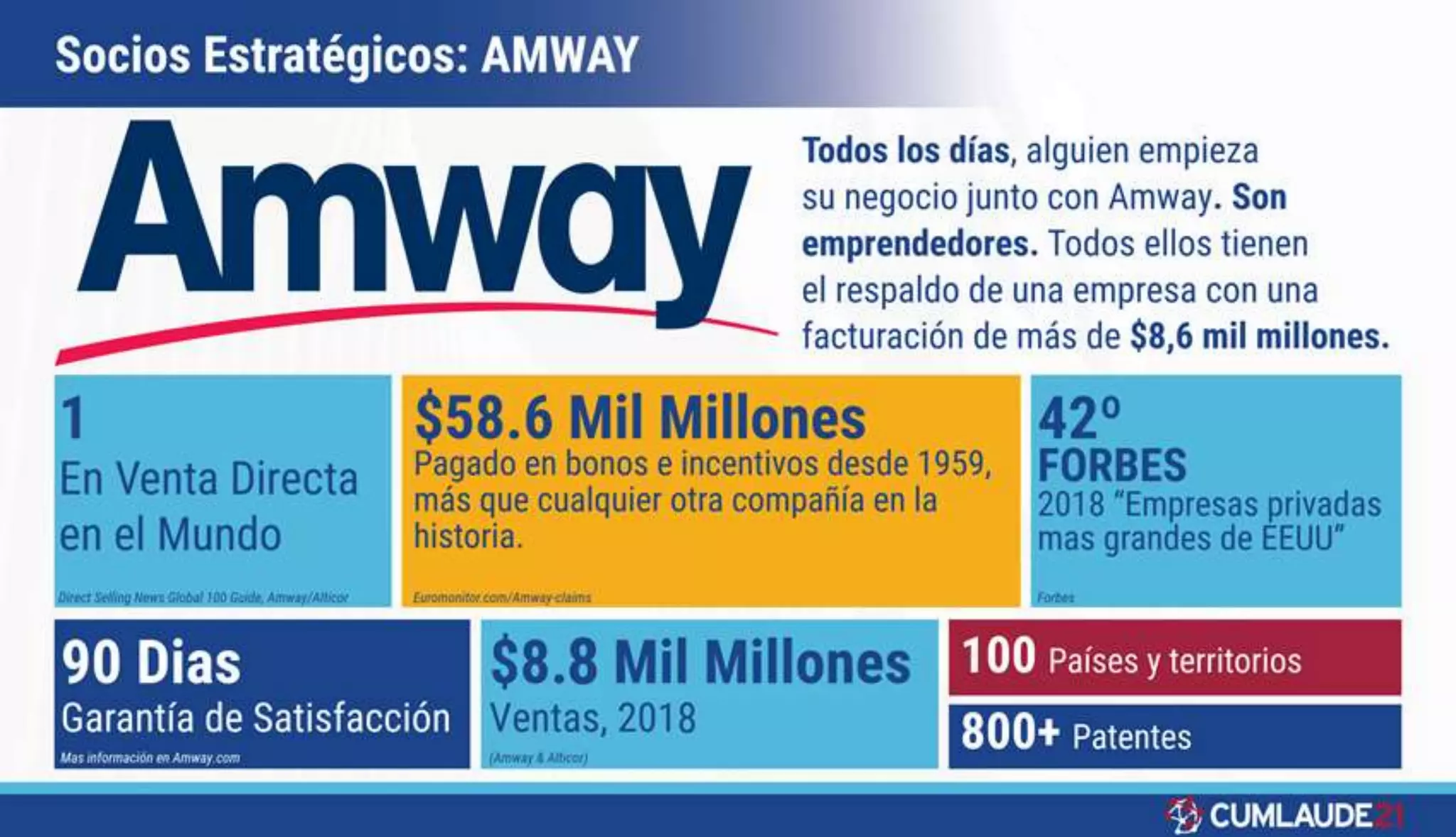 Plan de Marketing Amway 2020 by Cumlaude21 | PPT