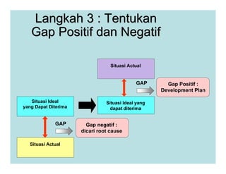 PLAN-DO-CHECK-ACTION-TEAM_by DANIEL DONI SUNDJOJO | PDF