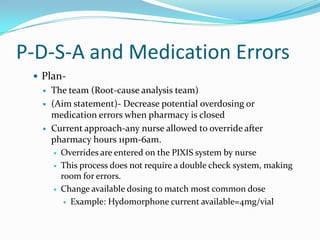 Plan do-study-act | PPTX