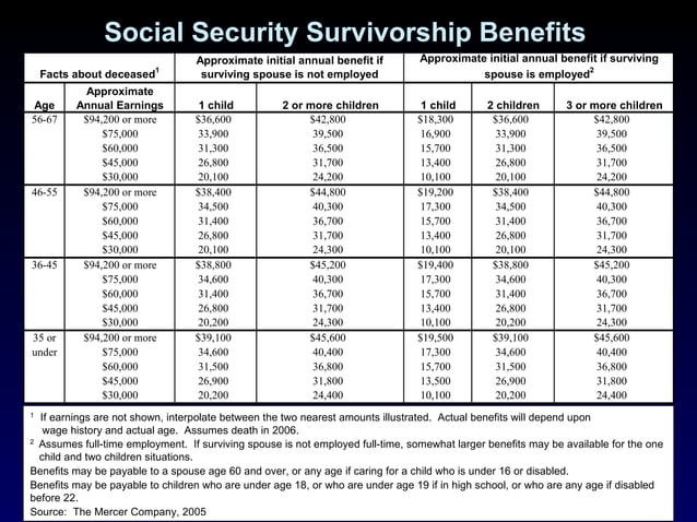 AGLA Plan For Life | PPT