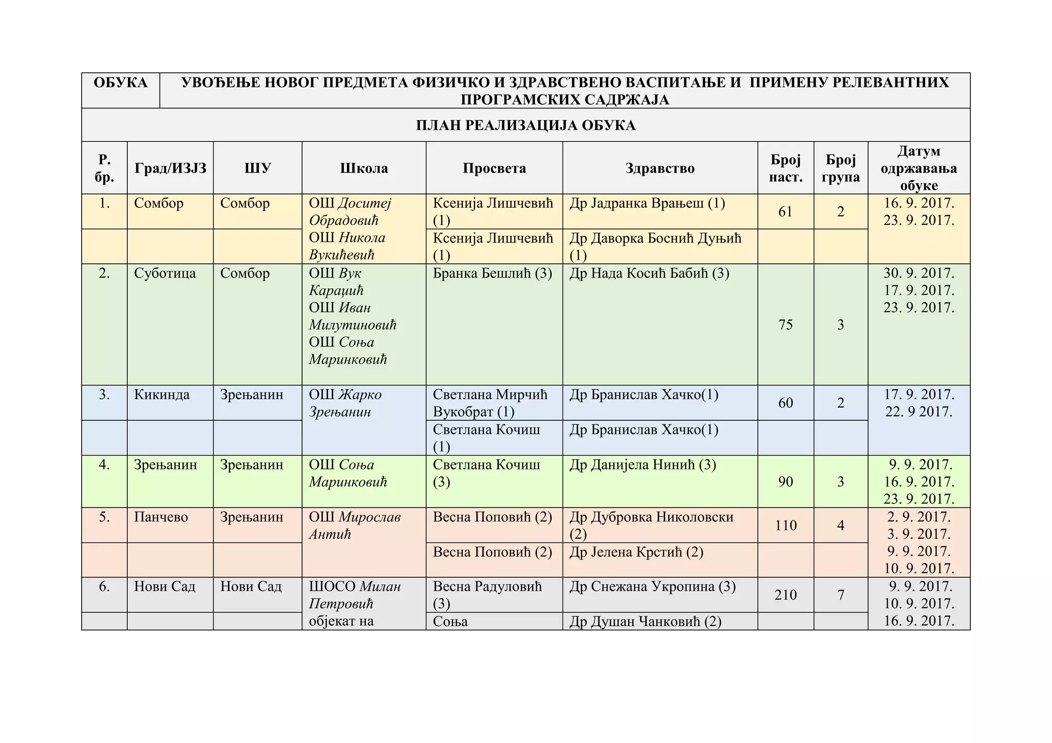 Plan realizacije-obuka-fzv-ofa (1) | PDF