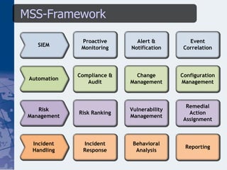 Plan Cyber Security Division v11 | PPT
