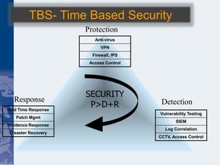 Plan Cyber Security Division v11 | PPT