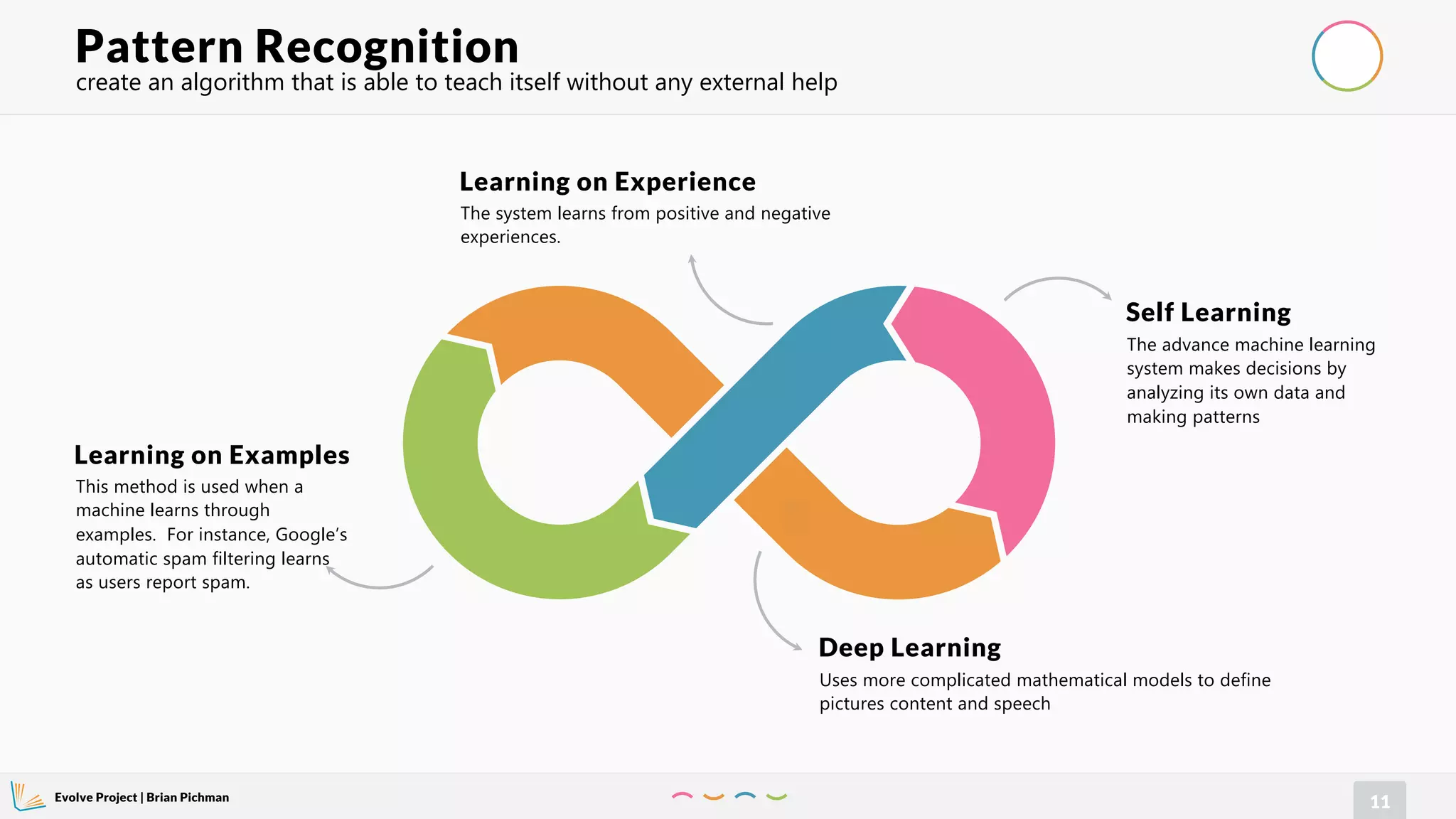 Getting Started With Using AI In Libraries (PLAN) | PDF