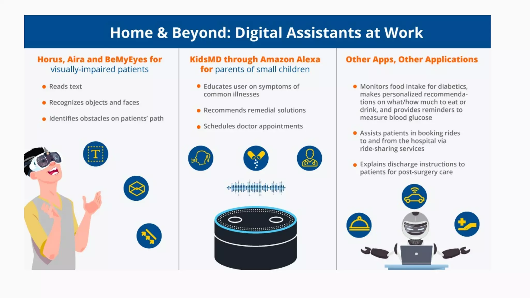 Getting Started With Using AI In Libraries (PLAN) | PDF