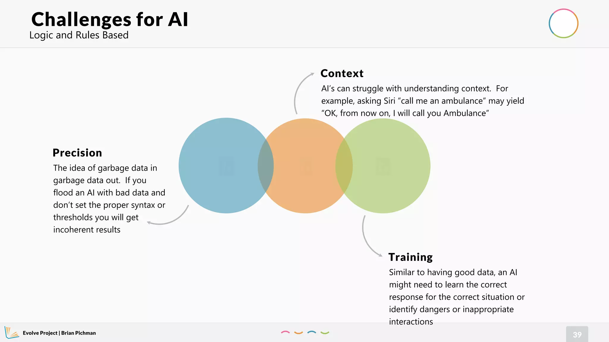 Getting Started With Using AI In Libraries (PLAN) | PDF