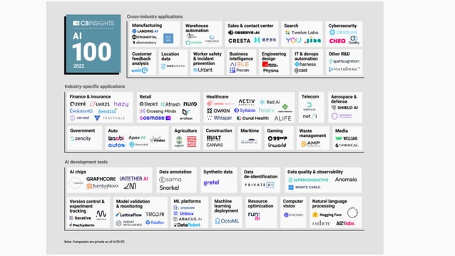 Getting Started With Using AI In Libraries (PLAN) | PDF
