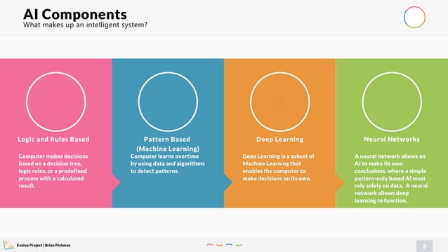 Getting Started With Using AI In Libraries (PLAN) | PDF