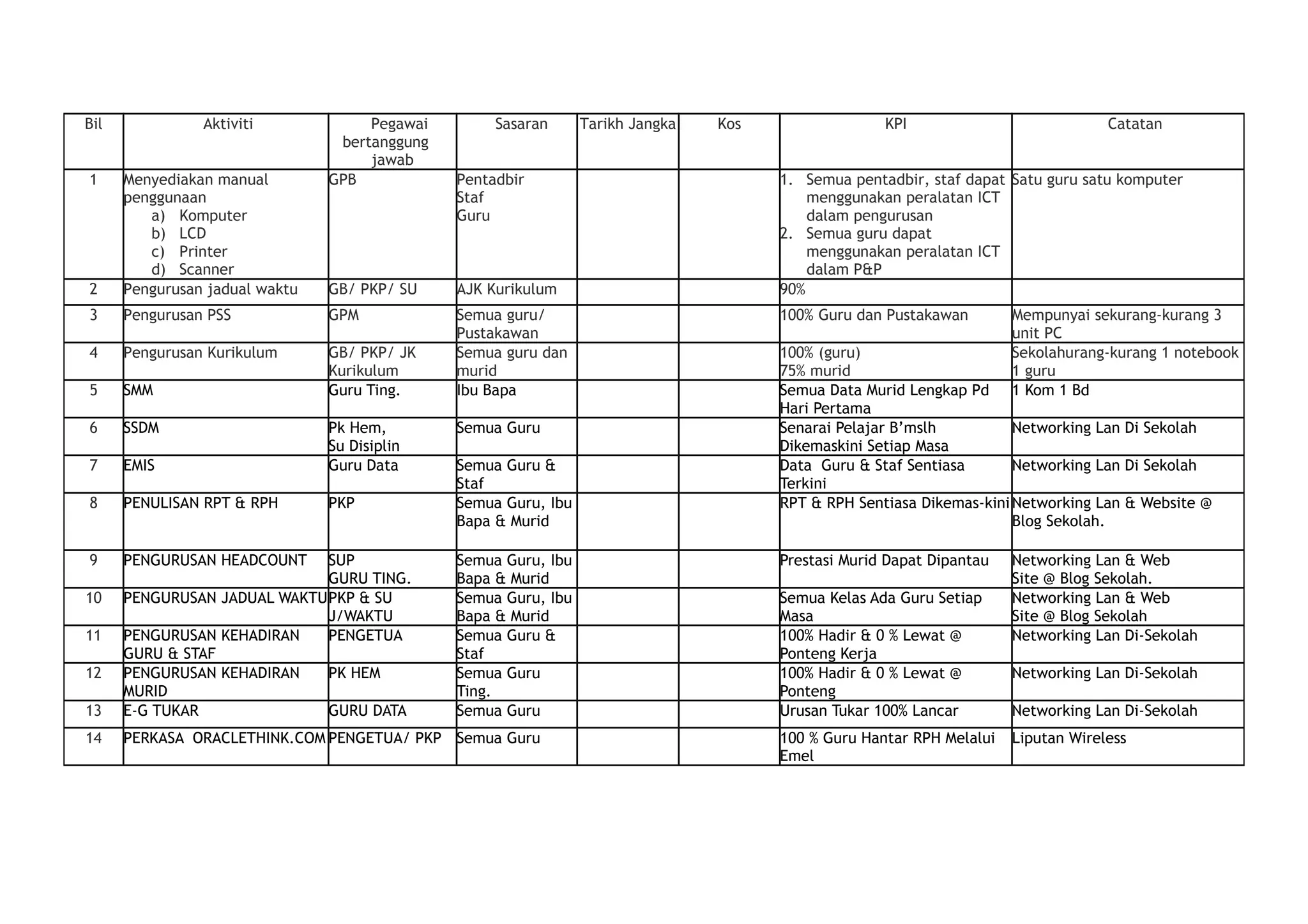 Plan strategik-ict-sklh | DOC