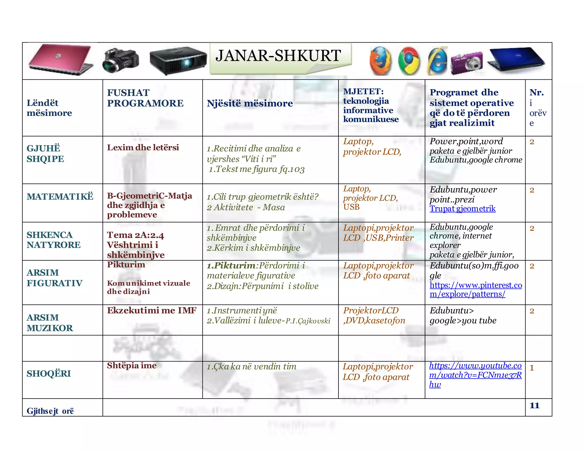 Plan tematik-procesual-TIK klasa e dytë viti shkollor 2020/21 | DOCX