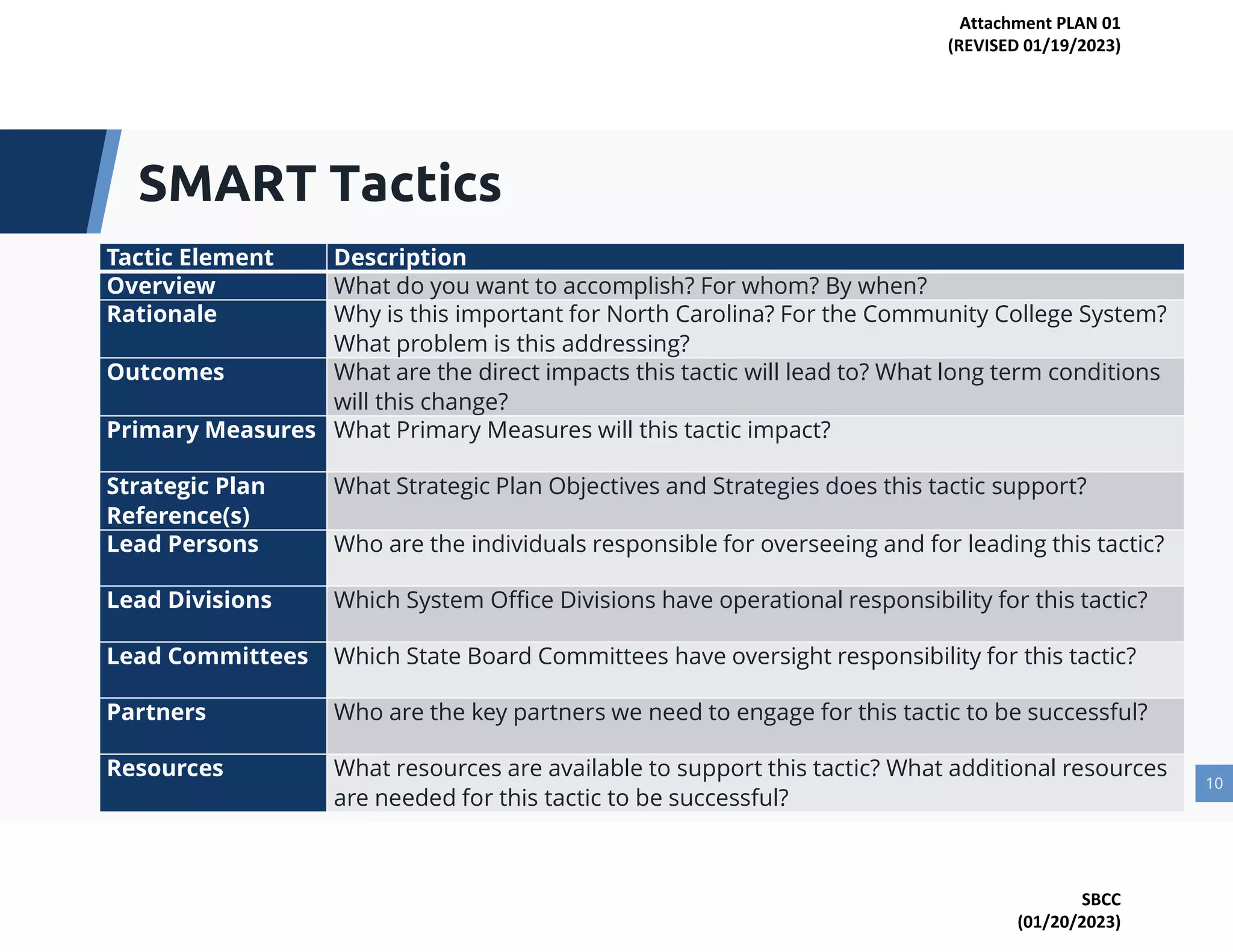 plan_01_-_strategic_plan_implementation_and_governance_attachment_plan ...