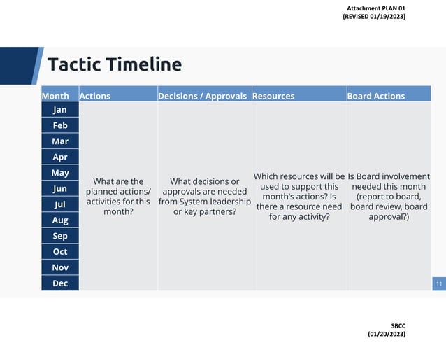 plan_01_-_strategic_plan_implementation_and_governance_attachment_plan ...