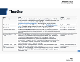 plan_01_-_strategic_plan_implementation_and_governance_attachment_plan ...