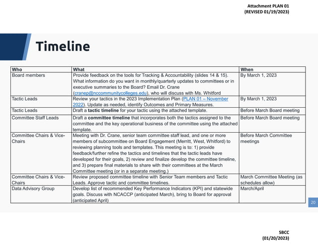 plan_01_-_strategic_plan_implementation_and_governance_attachment_plan ...
