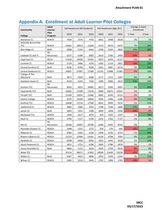 EXPANSION OF ADULT LEARNER PILOT PROGRAMS | PDF