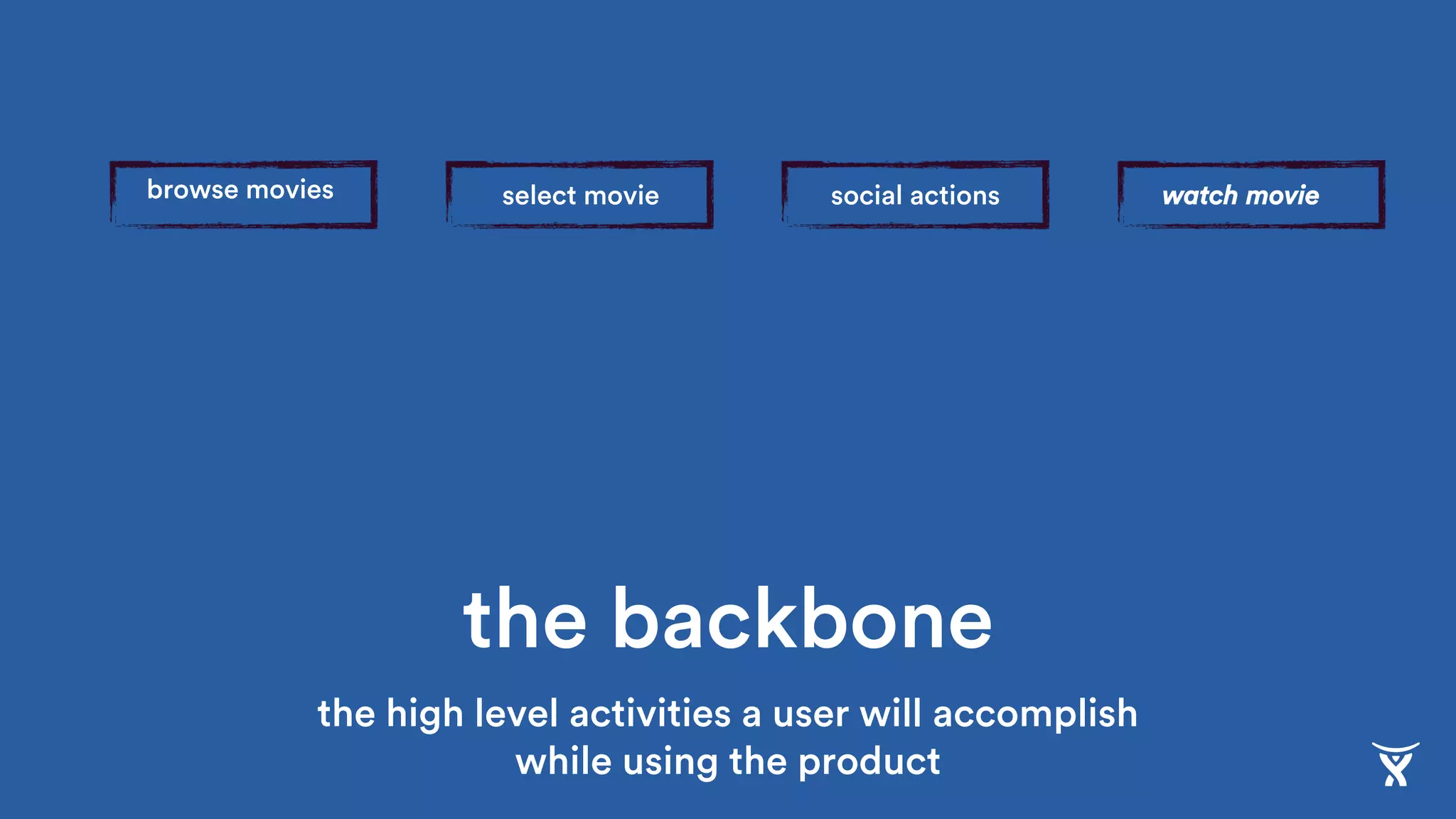 Essentials of Agile User Story Mapping at Twitter | PPT