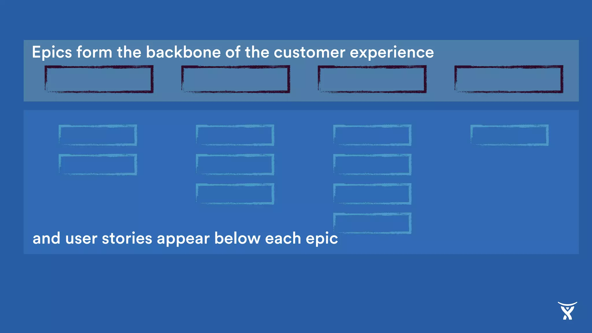 Essentials of Agile User Story Mapping at Twitter | PPT