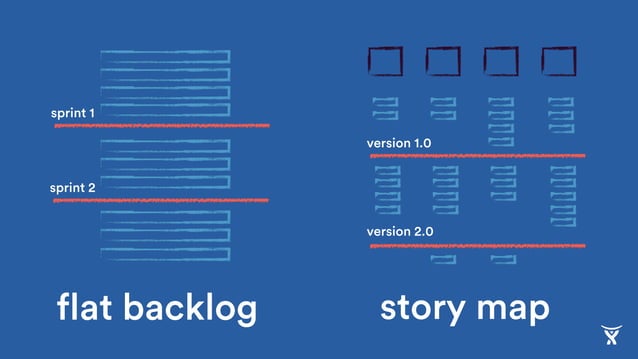 Essentials of Agile User Story Mapping at Twitter | PPT