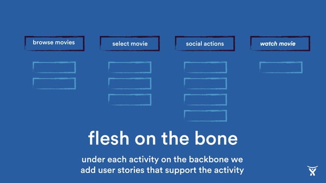 Essentials of Agile User Story Mapping at Twitter | PPT