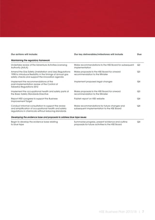 HSE Business Plan2017/18 | PDF | Human Resources | Business