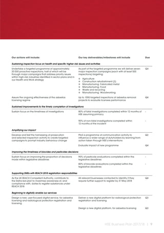 HSE Business Plan2017/18 | PDF | Human Resources | Business