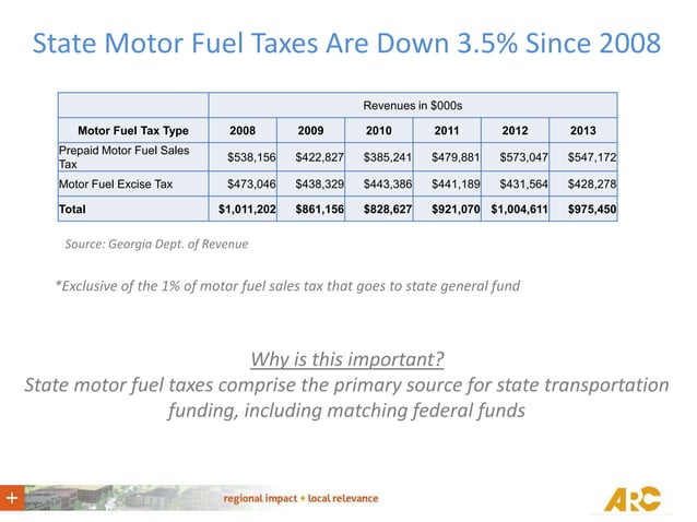 PLAN 2040 RTP Update Overview | PPT
