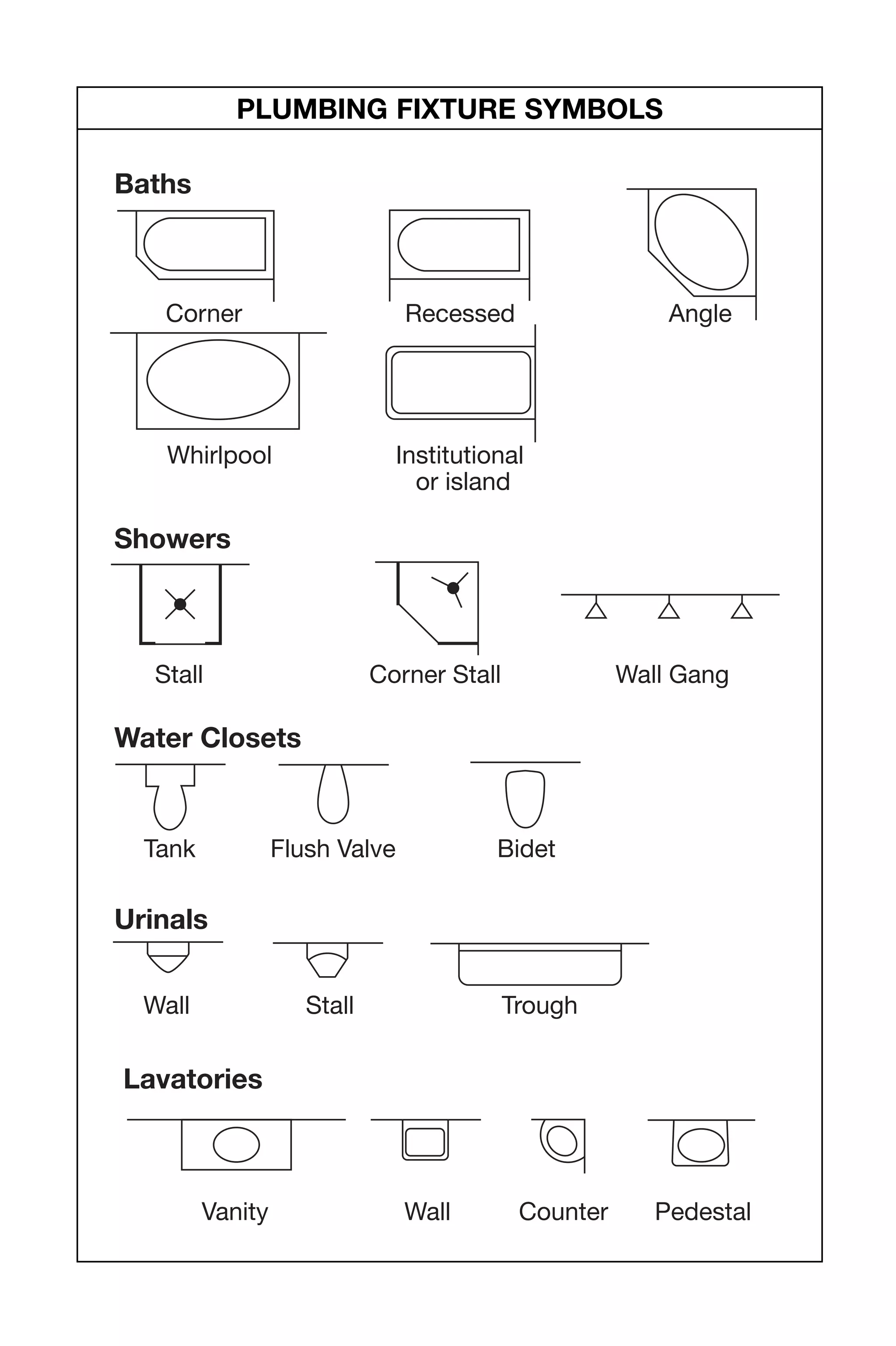 Architectural symbols | PDF