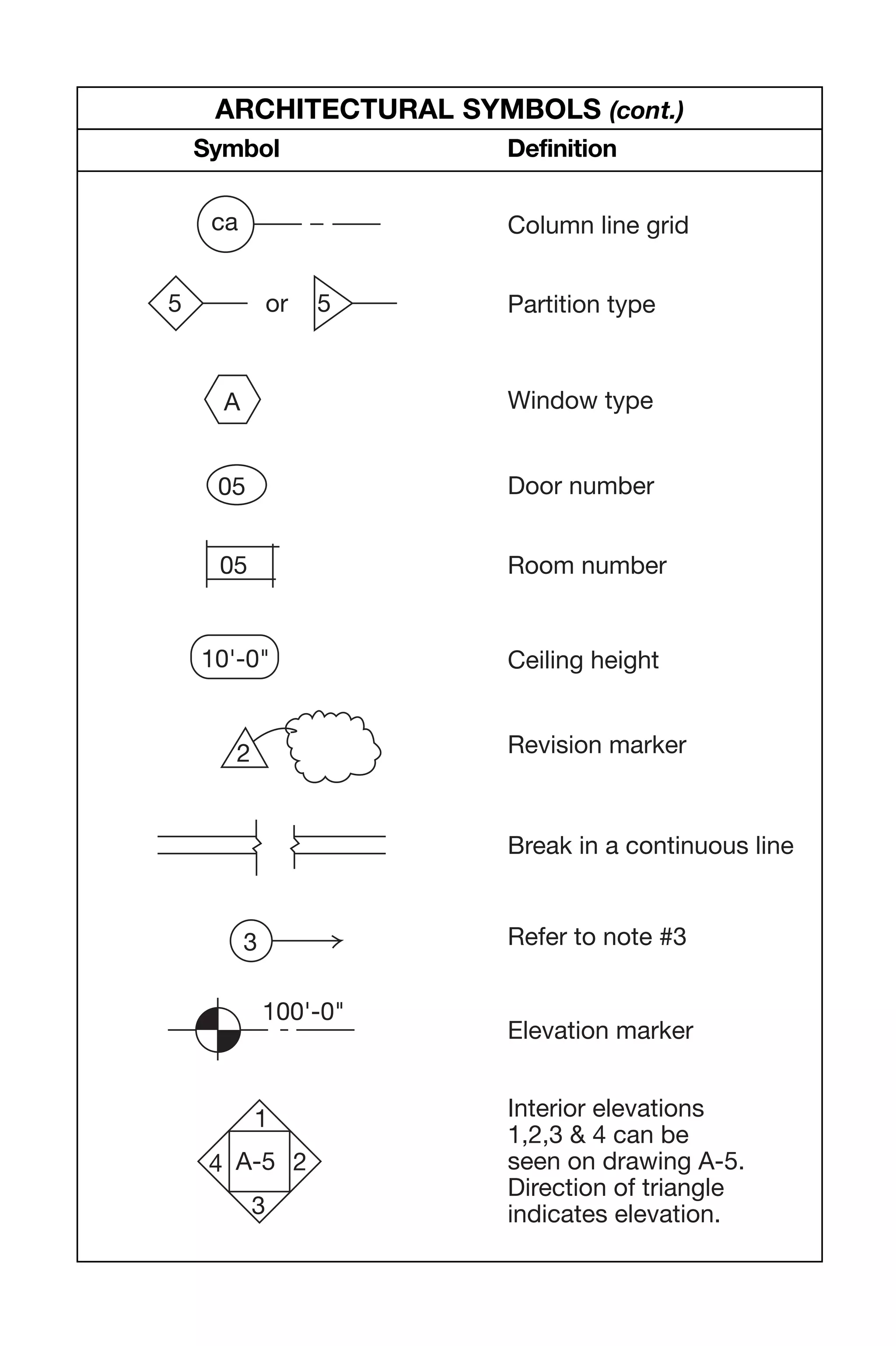 Architectural symbols | PDF