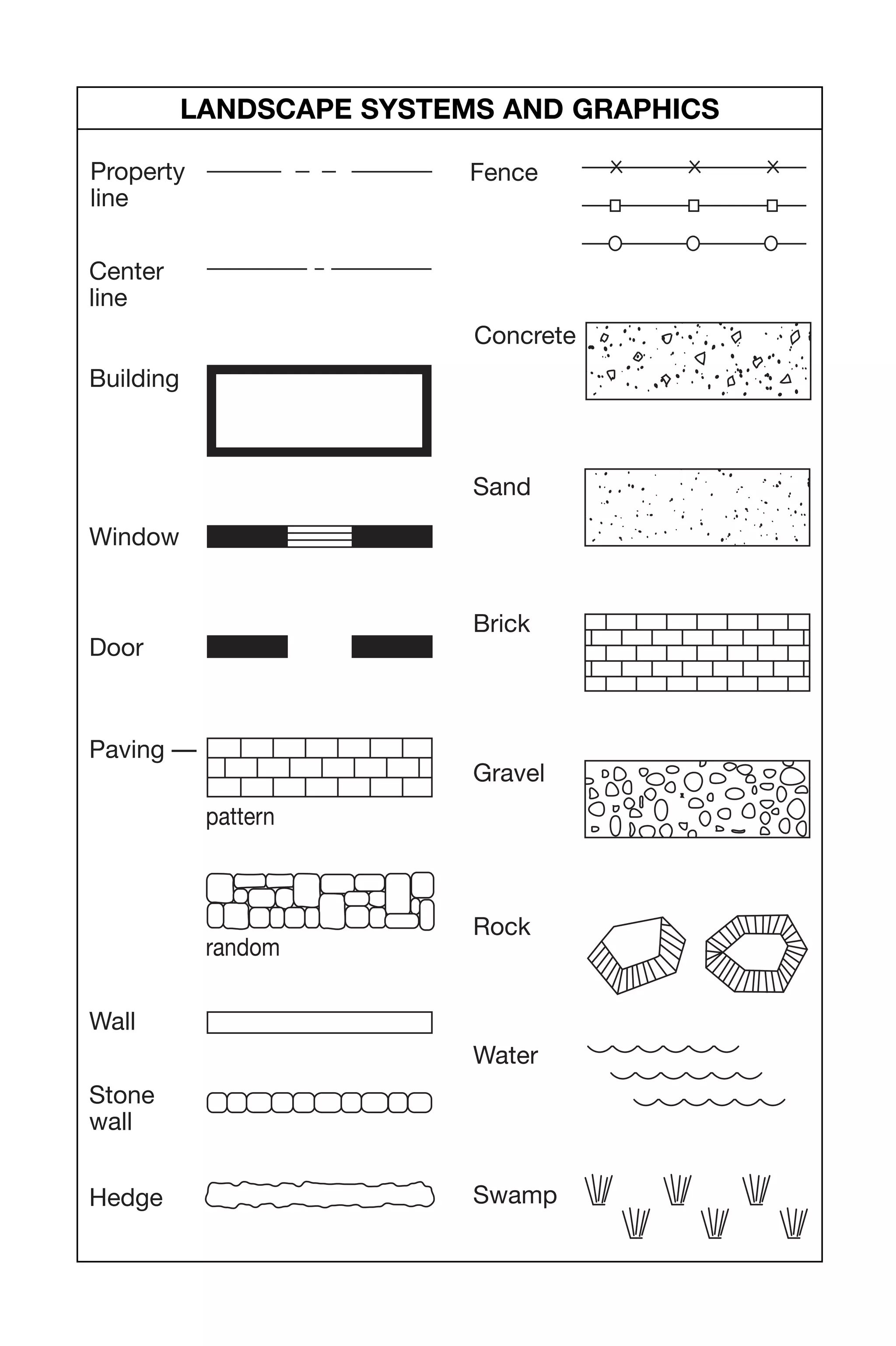 Architectural symbols | PDF
