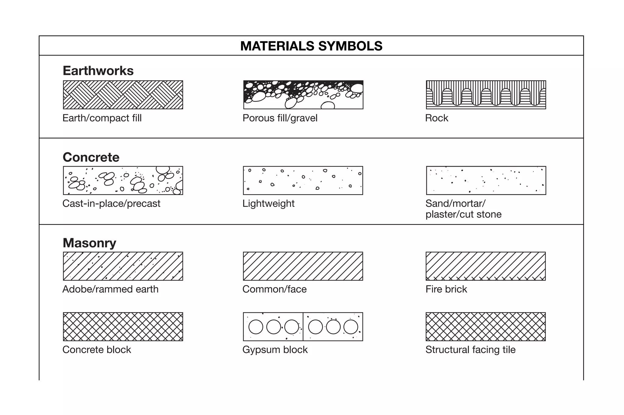 Architectural symbols | PDF
