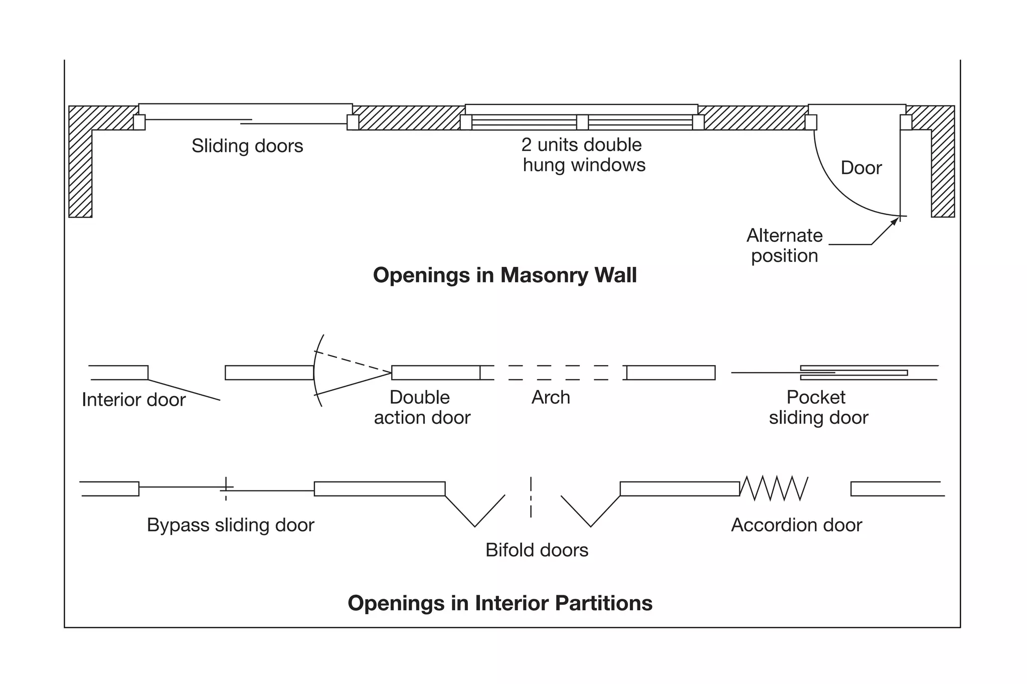 Architectural symbols | PDF