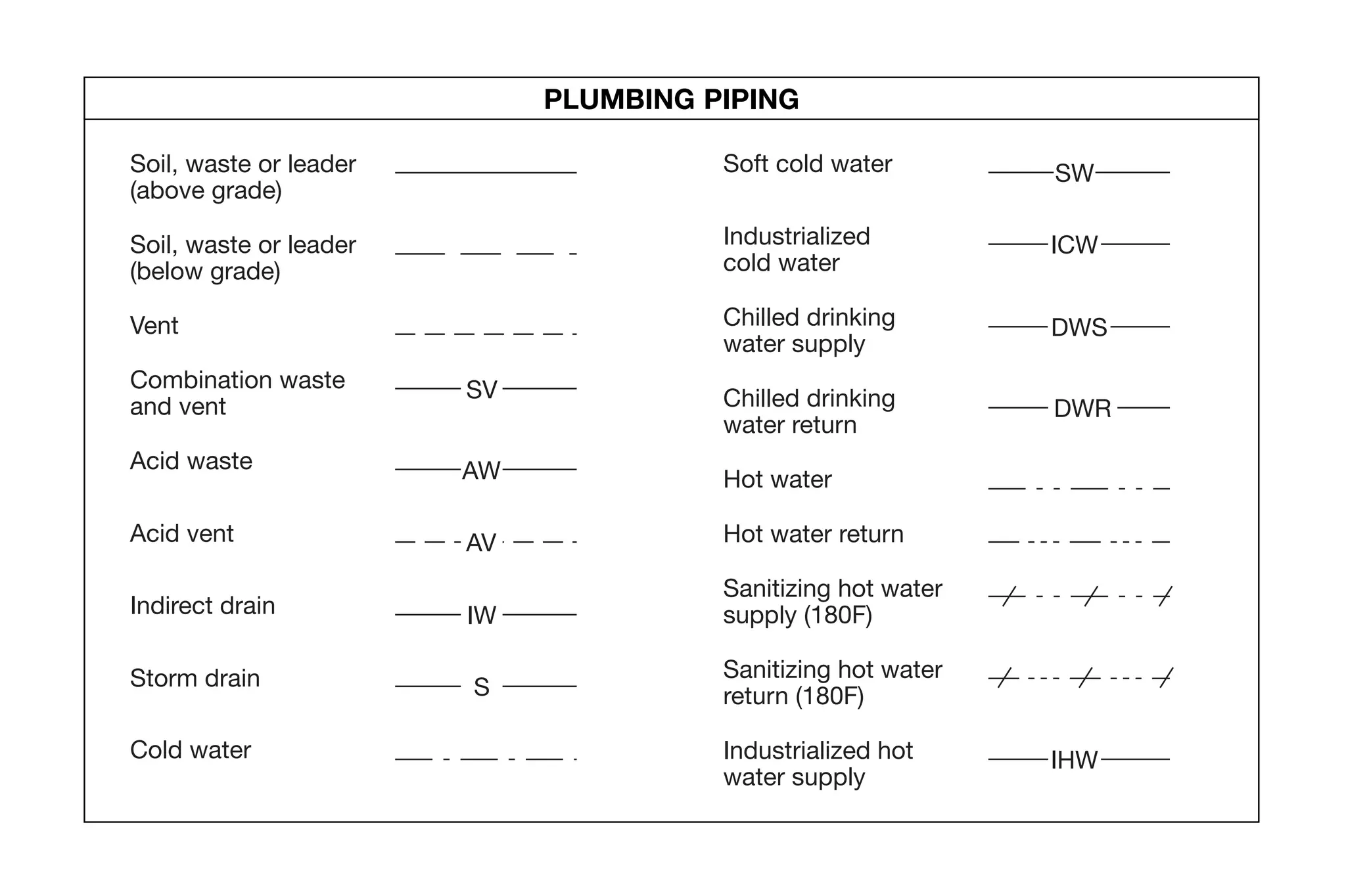 Architectural symbols | PDF