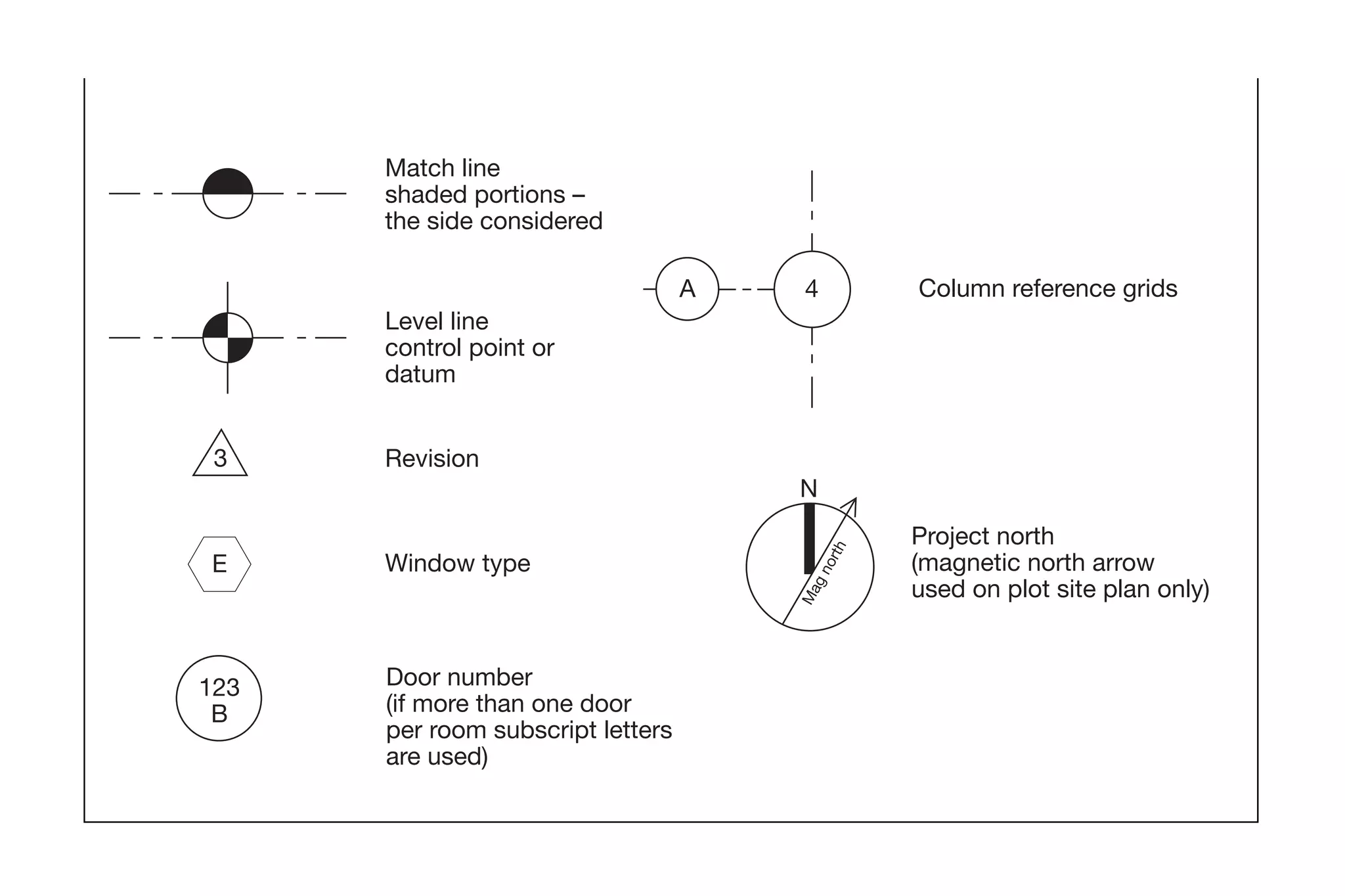 Architectural symbols | PDF
