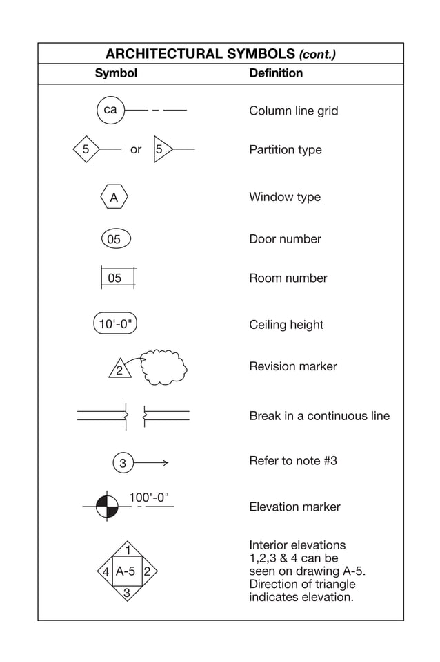 Architectural symbols | PDF