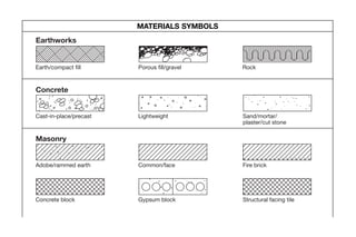 Architectural symbols | PDF