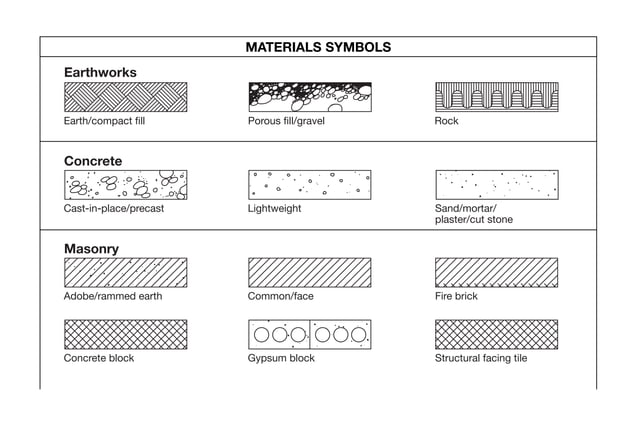 Architectural symbols | PDF