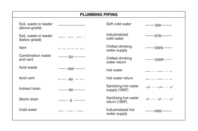 Architectural symbols | PDF