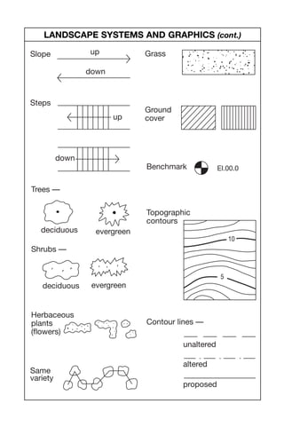 Architectural Site Plan Symbols