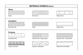 Architectural symbols | PDF