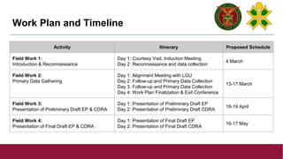 (Plan 210.1) Field Work 1_ Induction Meeting.pptx