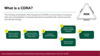(Plan 210.1) Field Work 1_ Induction Meeting.pptx