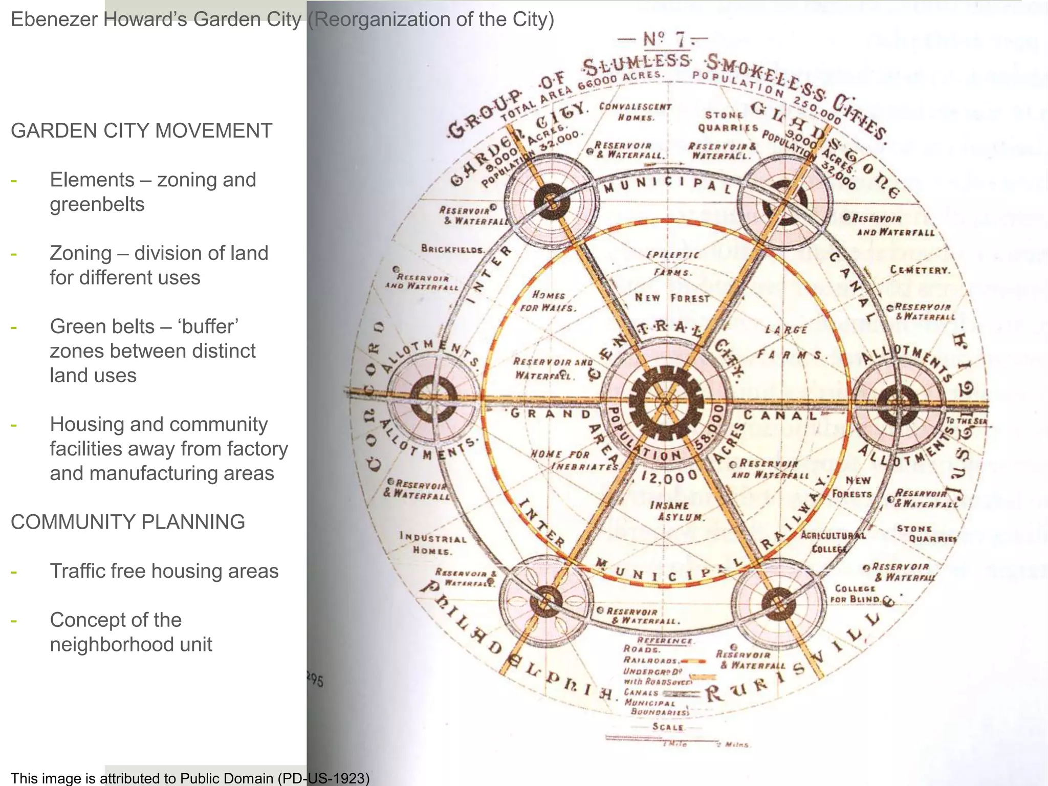 History & Theory of Planning: Garden Cities | PPTX