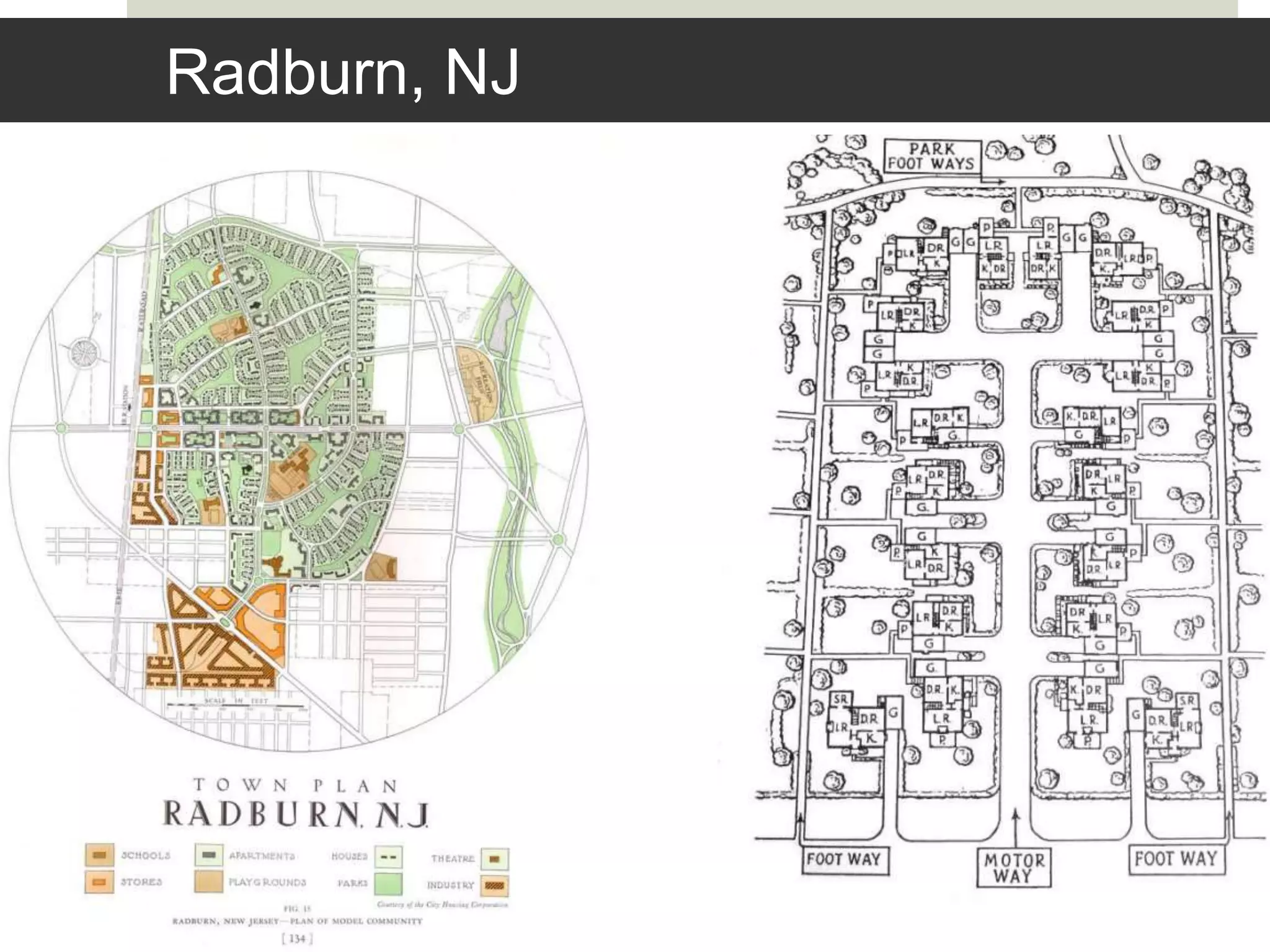 History & Theory of Planning: Garden Cities | PPTX
