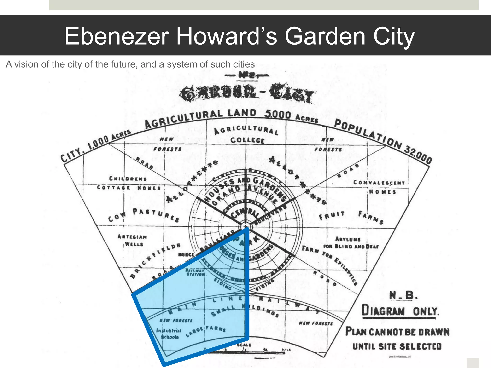 History & Theory of Planning: Garden Cities | PPT