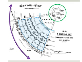 History & Theory of Planning: Garden Cities | PPTX