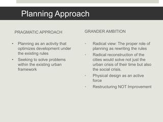 History & Theory of Planning: Garden Cities | PPTX