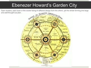 History & Theory of Planning: Garden Cities | PPTX