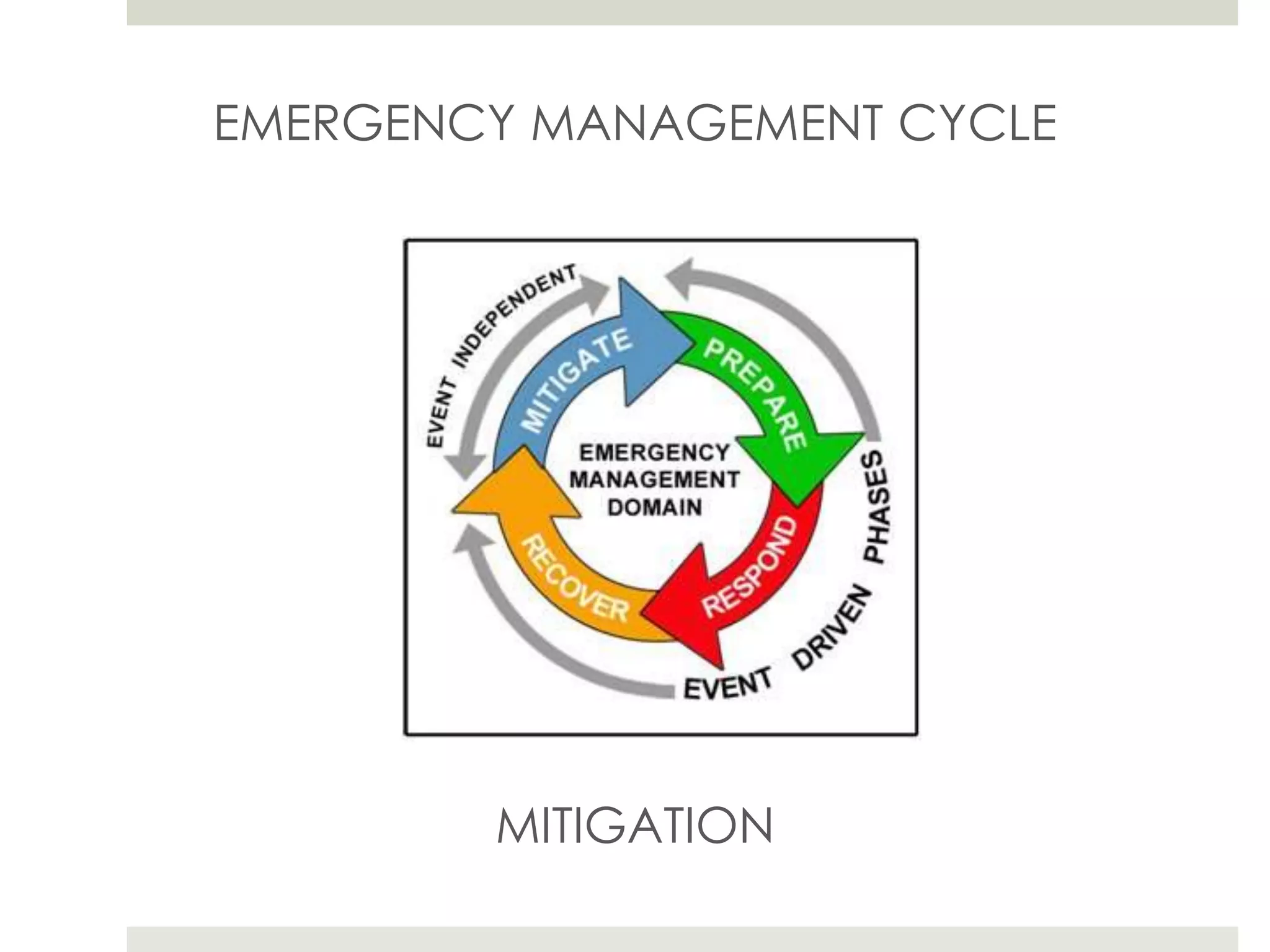 Emergency Management Planning - Mitigation | PPTX